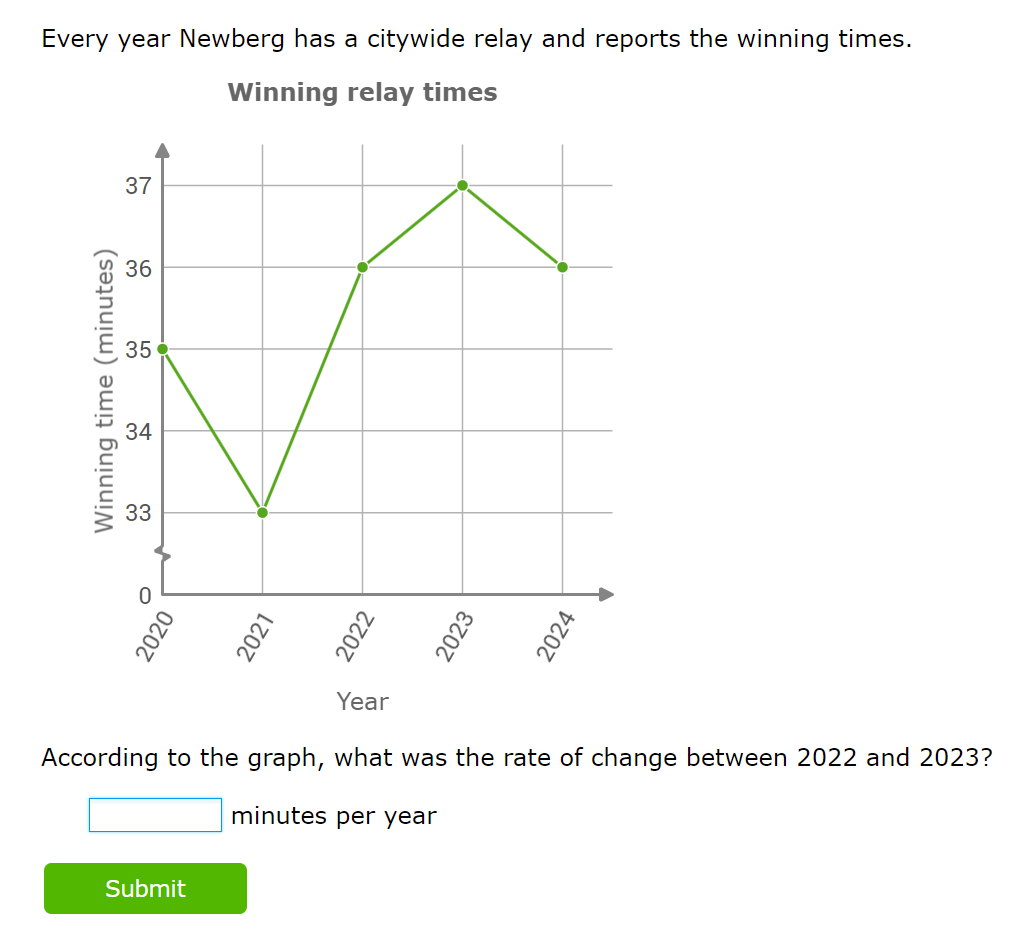 Grade 8 Maths Syllabus | Learning Objectives & Topics